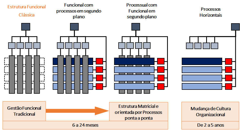 Mapeamento e Gestão por Processos - BPM - Teian Consultoria